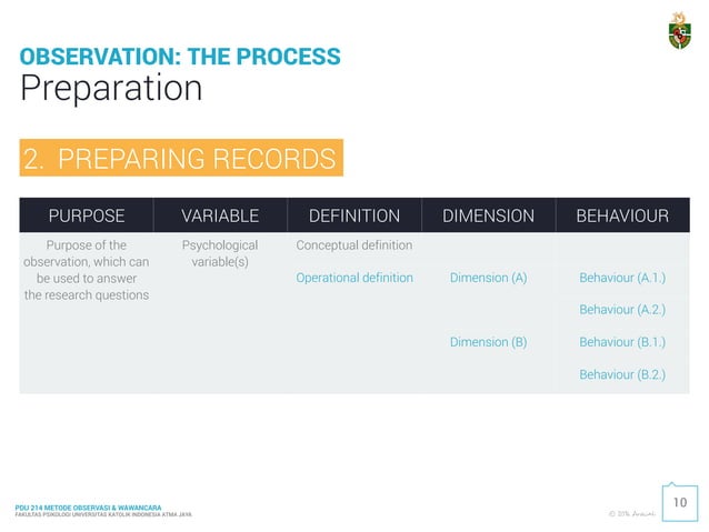 PDU 214 Methods of Observation & Interviewing: Observation - Methods ...