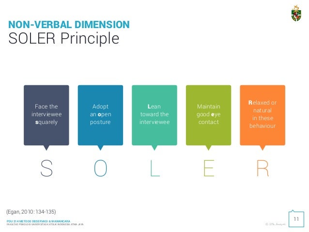 PDU 214 Methods of Observation & Interviewing: Interviewing - Verbal