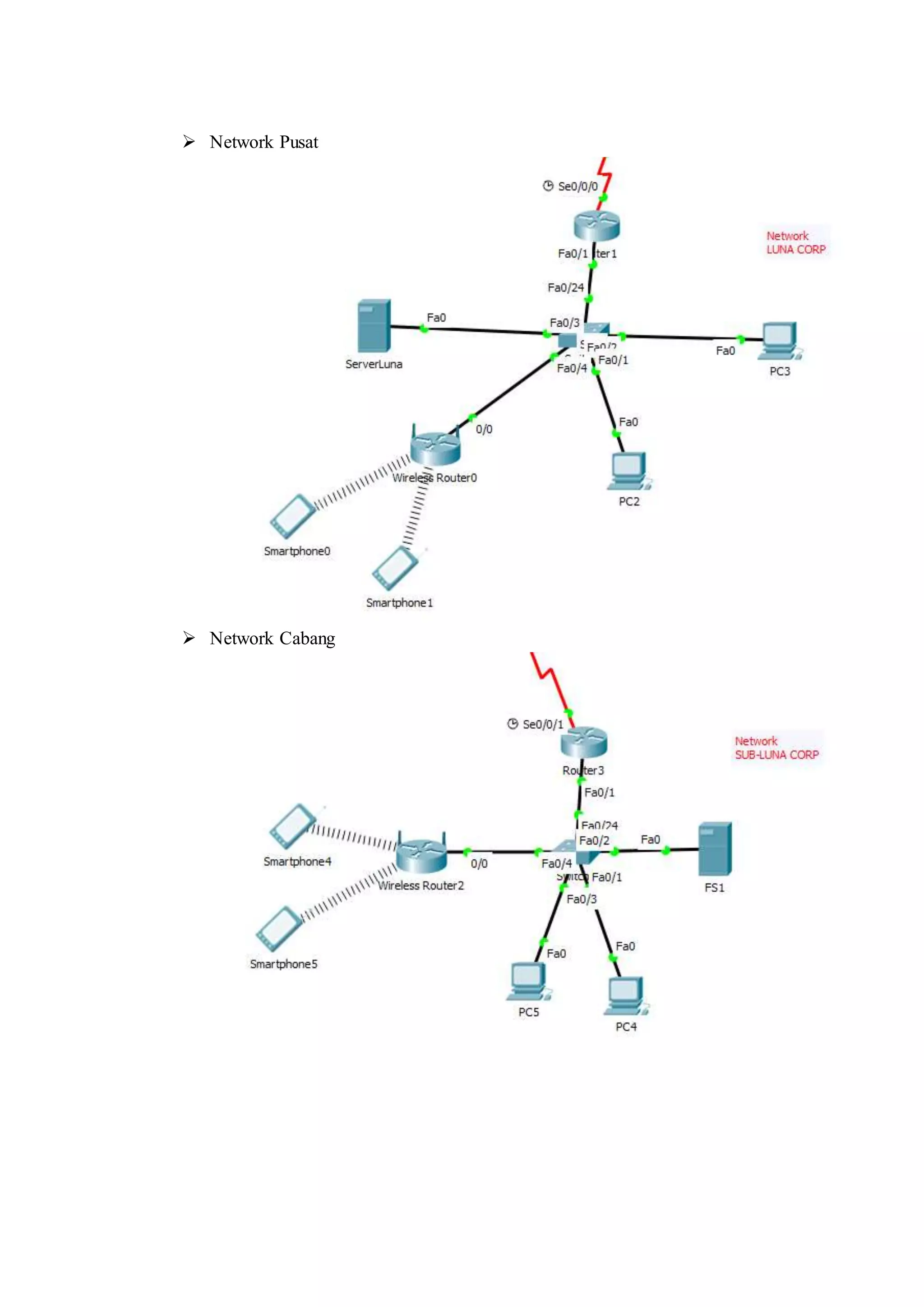 Simulasi Jaringan Intranet - Cisco Packet Tracer | PDF