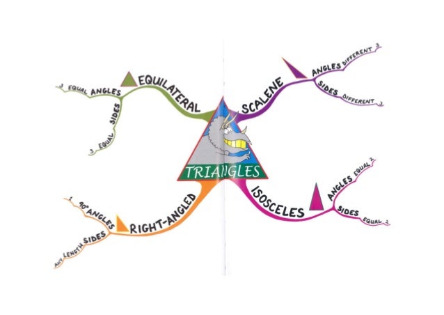151664327 mind-maps-for-kids