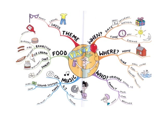 151664327 mind-maps-for-kids