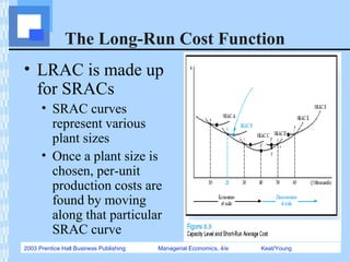 1517 cost-theory and estimation of cost | PPT