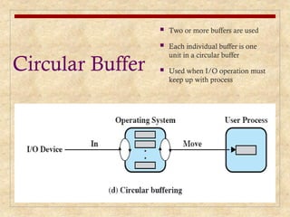 Chapter 11 I/o management - William stallings .ppt | Operating Systems | Computer Software and ...