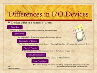 Chapter 11 I/o management - William stallings .ppt | Operating Systems | Computer Software and ...