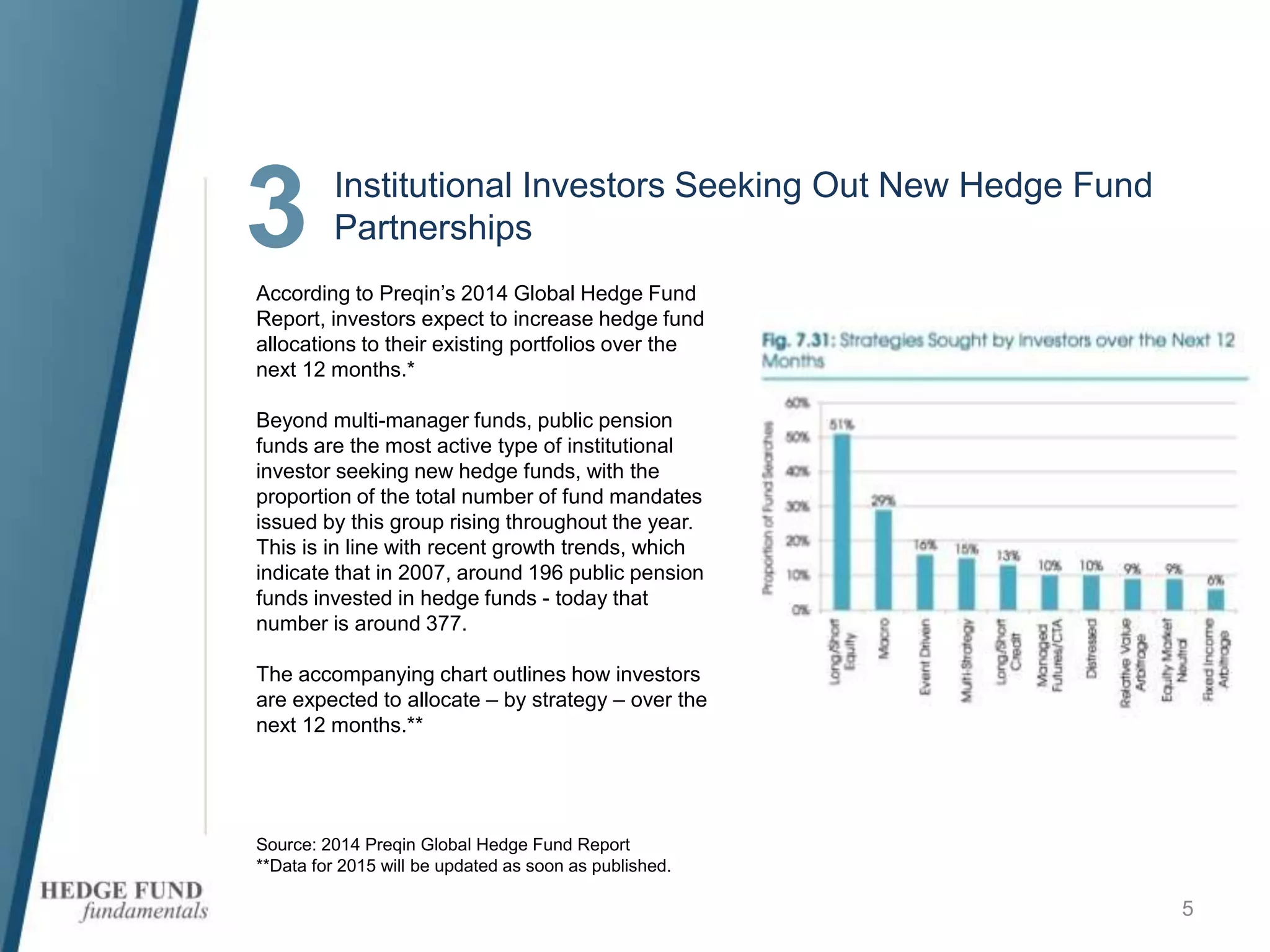 Hedge Fund Strategies: Multi-Strategy funds | PPTX