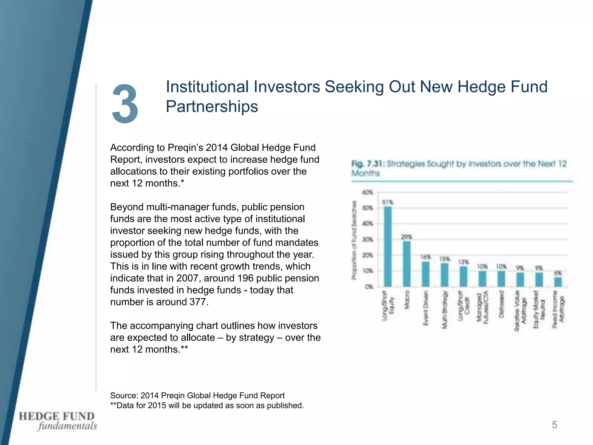 Hedge Fund Strategies: Relative Value | PPT