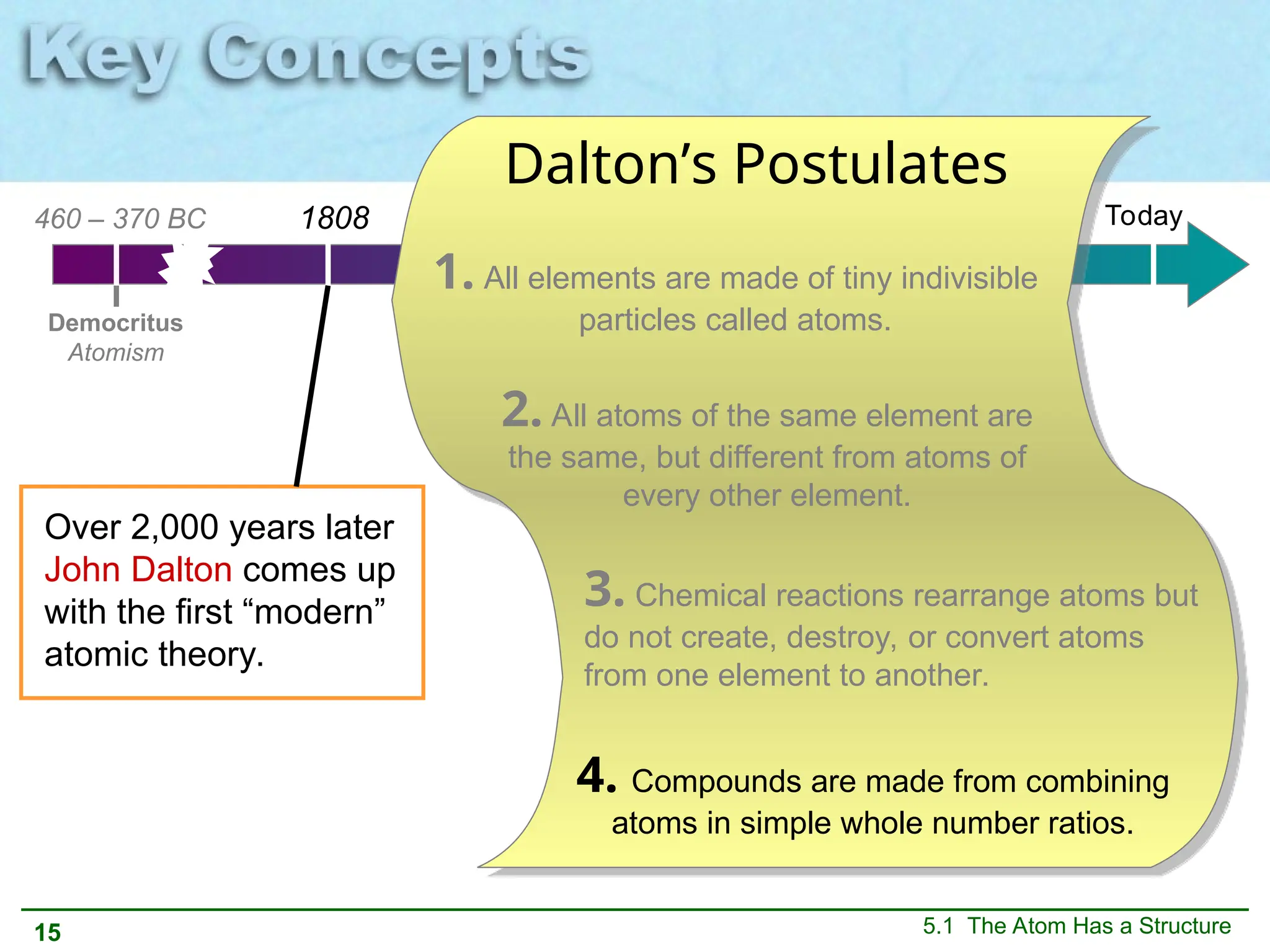 The structure of the Atom - Chemistry Topic | PPT