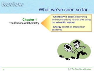 The structure of the Atom - Chemistry Topic | PPT