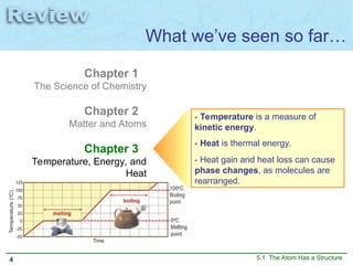The structure of the Atom - Chemistry Topic | PPT