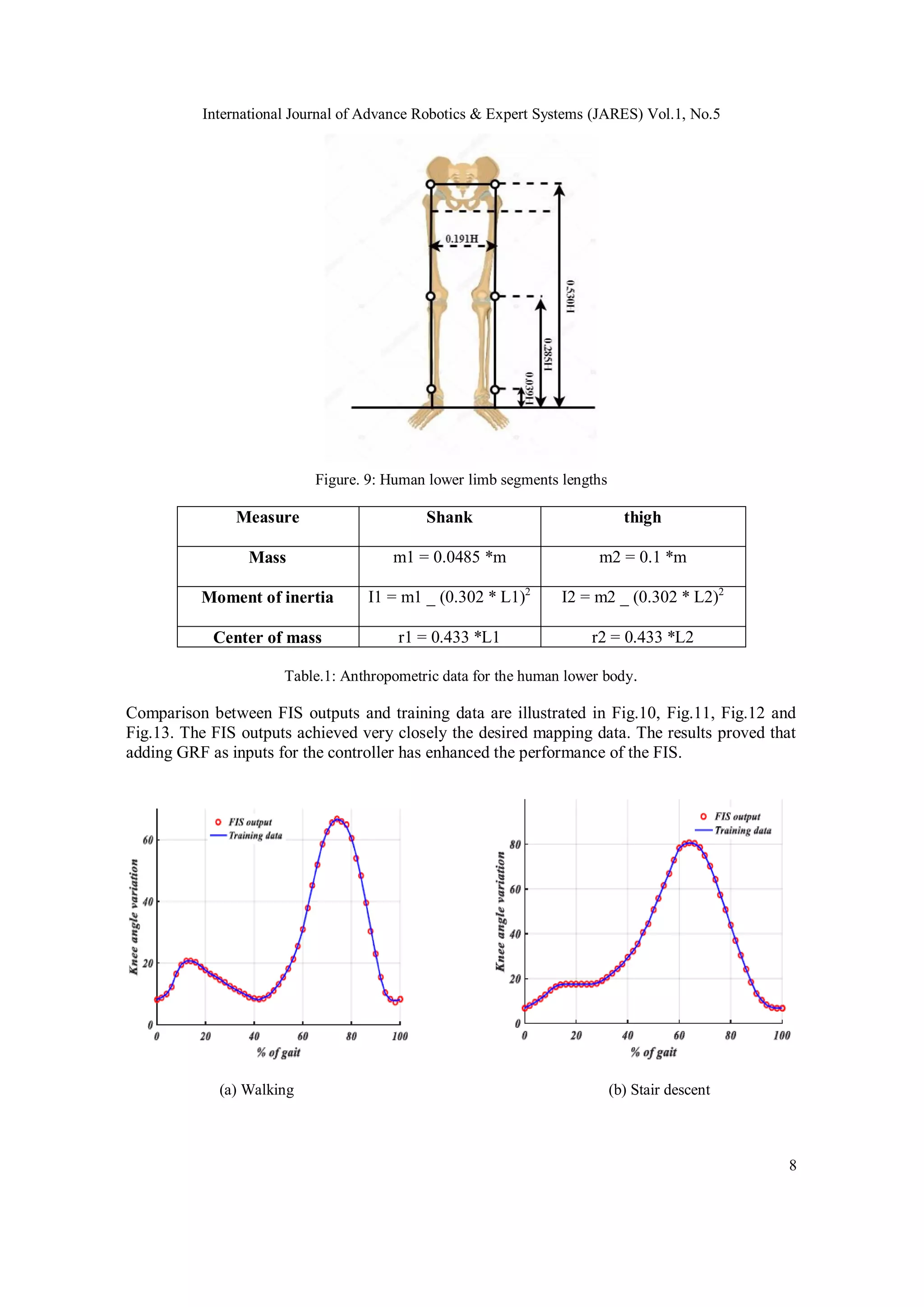 DEVELOPEMENT OF GAIT GENERATION SYSTEM FOR A LOWER LIMB PROSTHESIS USING MEASURED GROUND ...