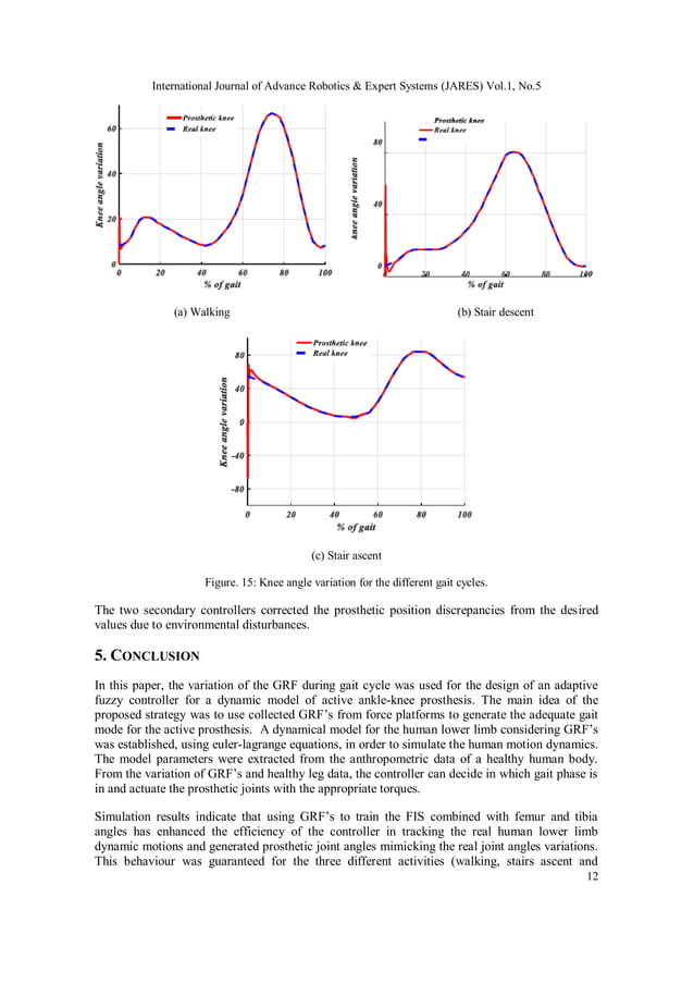 DEVELOPEMENT OF GAIT GENERATION SYSTEM FOR A LOWER LIMB PROSTHESIS USING MEASURED GROUND ...