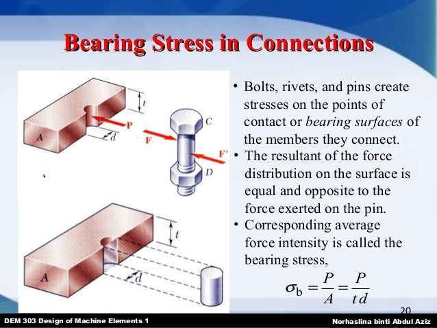 151 dem303 ien00973_1600_98_chap 1 part 1