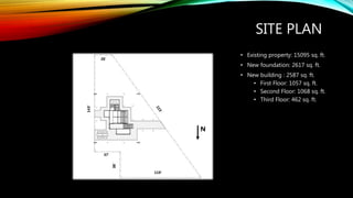 USC CONTAINER CAFE | PPTX