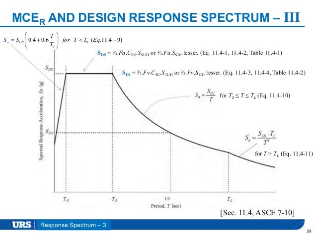 Seismic Design Basics - Superstructure