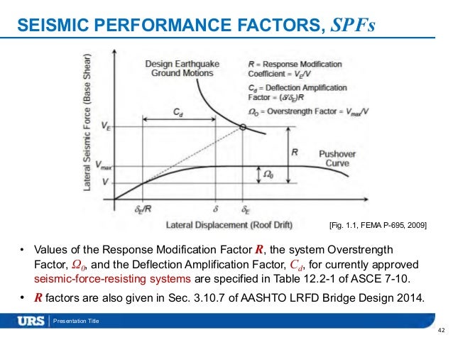 Seismic Design Basics - Superstructure