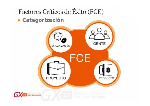 Factores Críticos De éxito En Implementaciones Grp