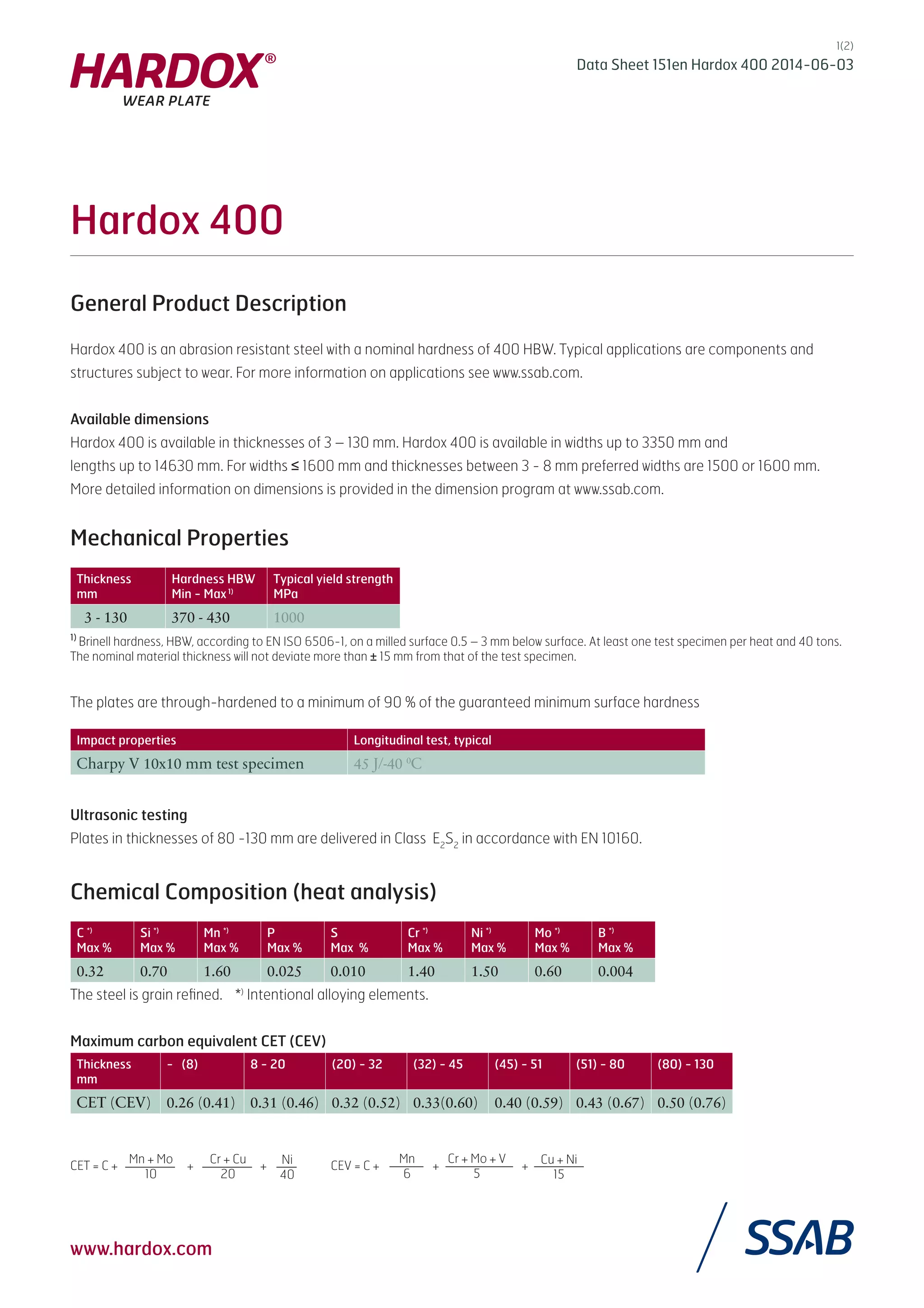 151 hardox 400_uk_data sheet | PDF