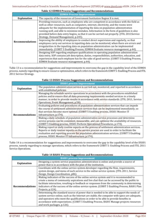 Improvement of IT Governance Case Study Government Institution Region X ...