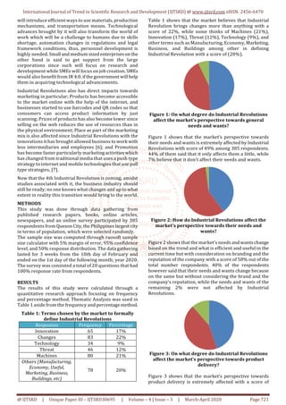 Industrial Revolution and the Market’s Perspective towards the Business ...