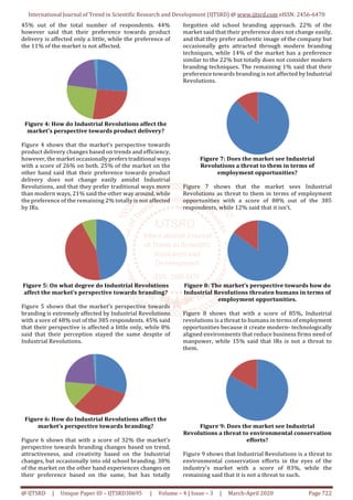 Industrial Revolution and the Market’s Perspective towards the Business ...