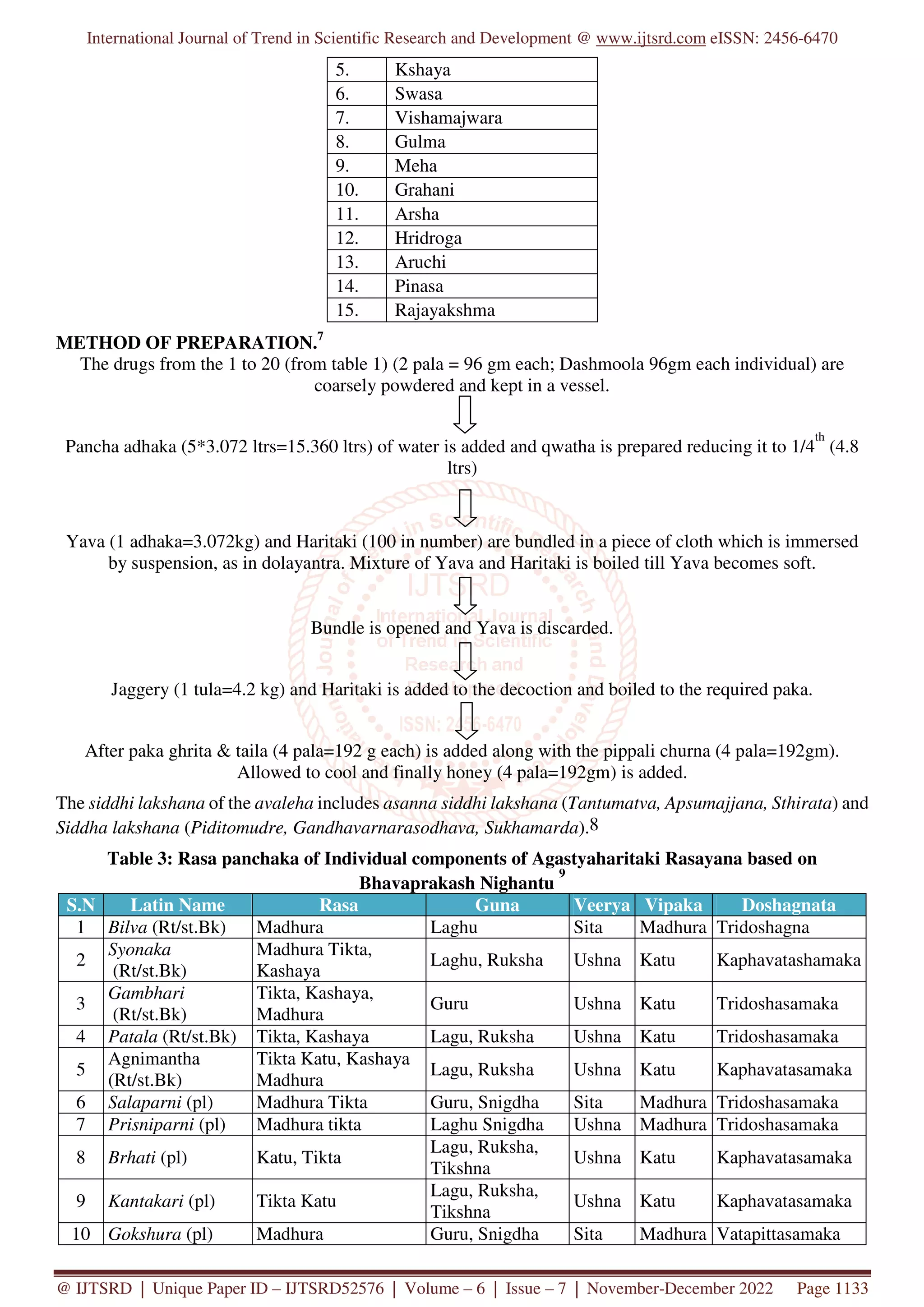 Role of Ayurvedic Drugs in Immunomodulation | PDF