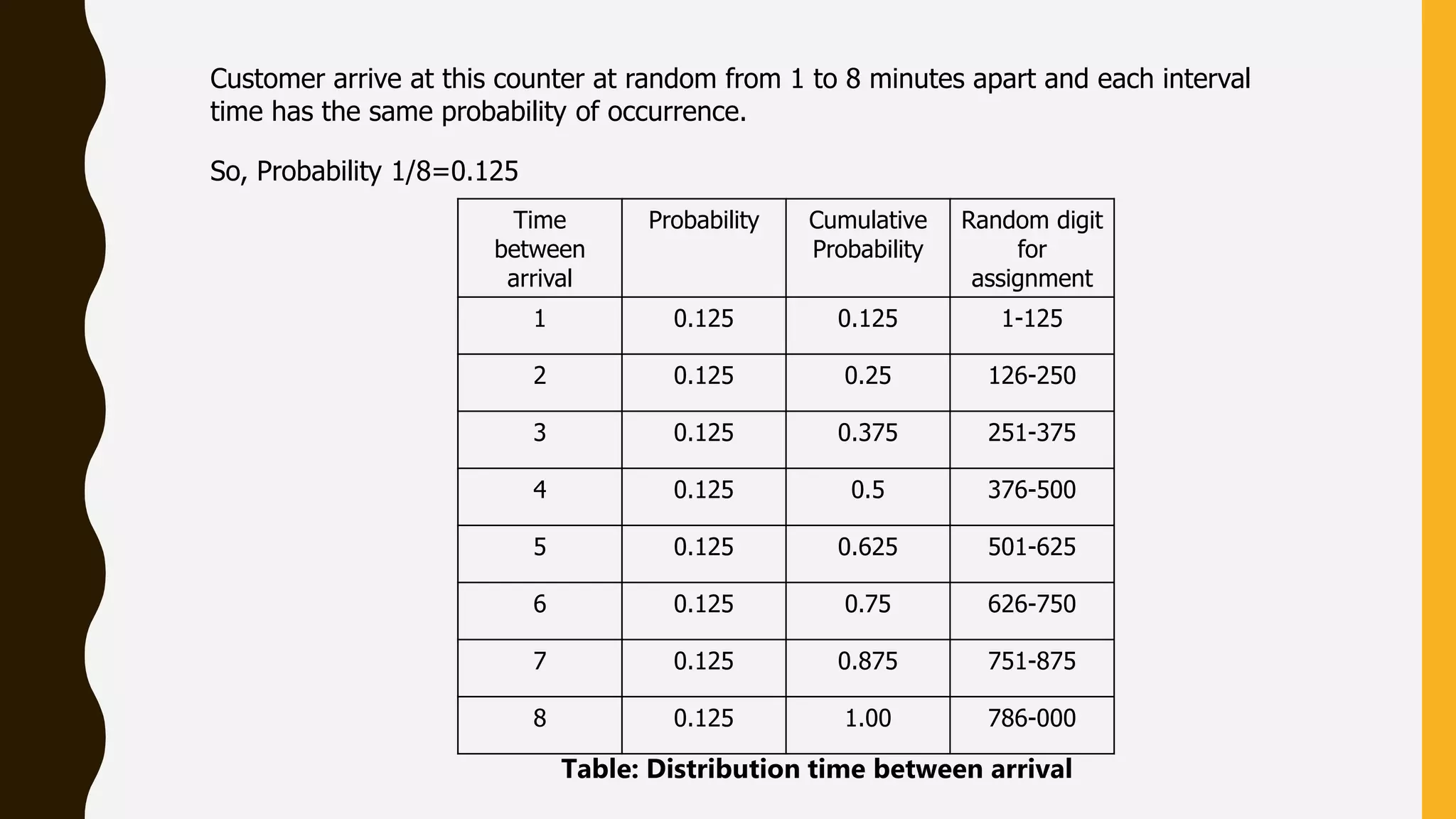 Simulation of Queueing Systems(Single-Channel Queue). | PPTX
