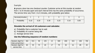 Simulation of Queueing Systems(Single-Channel Queue). | PPTX