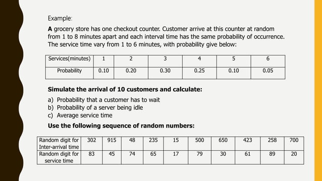 Simulation of Queueing Systems(Single-Channel Queue). | PPTX