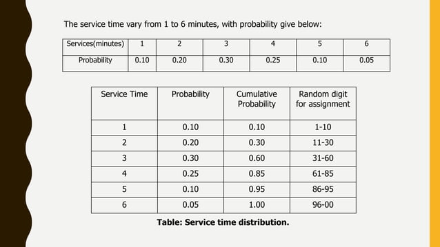 Simulation of Queueing Systems(Single-Channel Queue). | PPTX