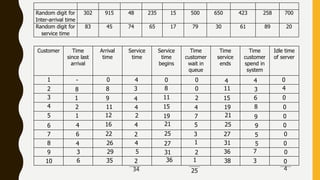 Simulation of Queueing Systems(Single-Channel Queue). | PPTX