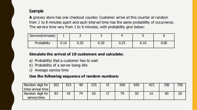 Simulation of Queueing Systems(Single-Channel Queue).