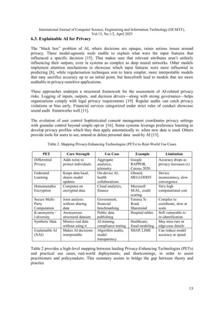 Harnessing AI for Data Privacy through a Multidimensional Framework | PDF