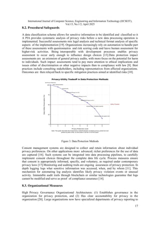 Harnessing AI for Data Privacy through a Multidimensional Framework | PDF
