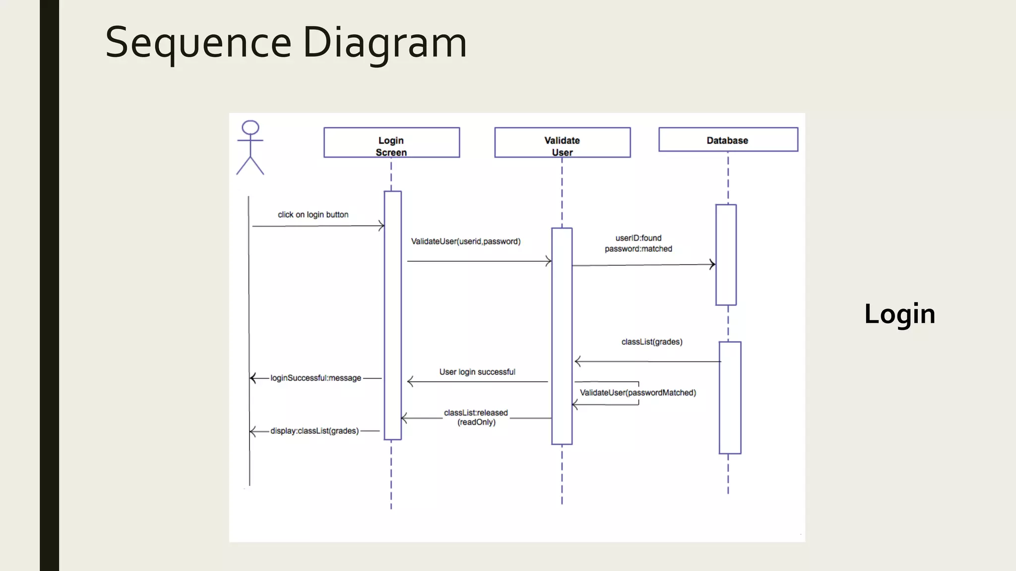 Chat Application - Requirements Analysis & Design | PPTX