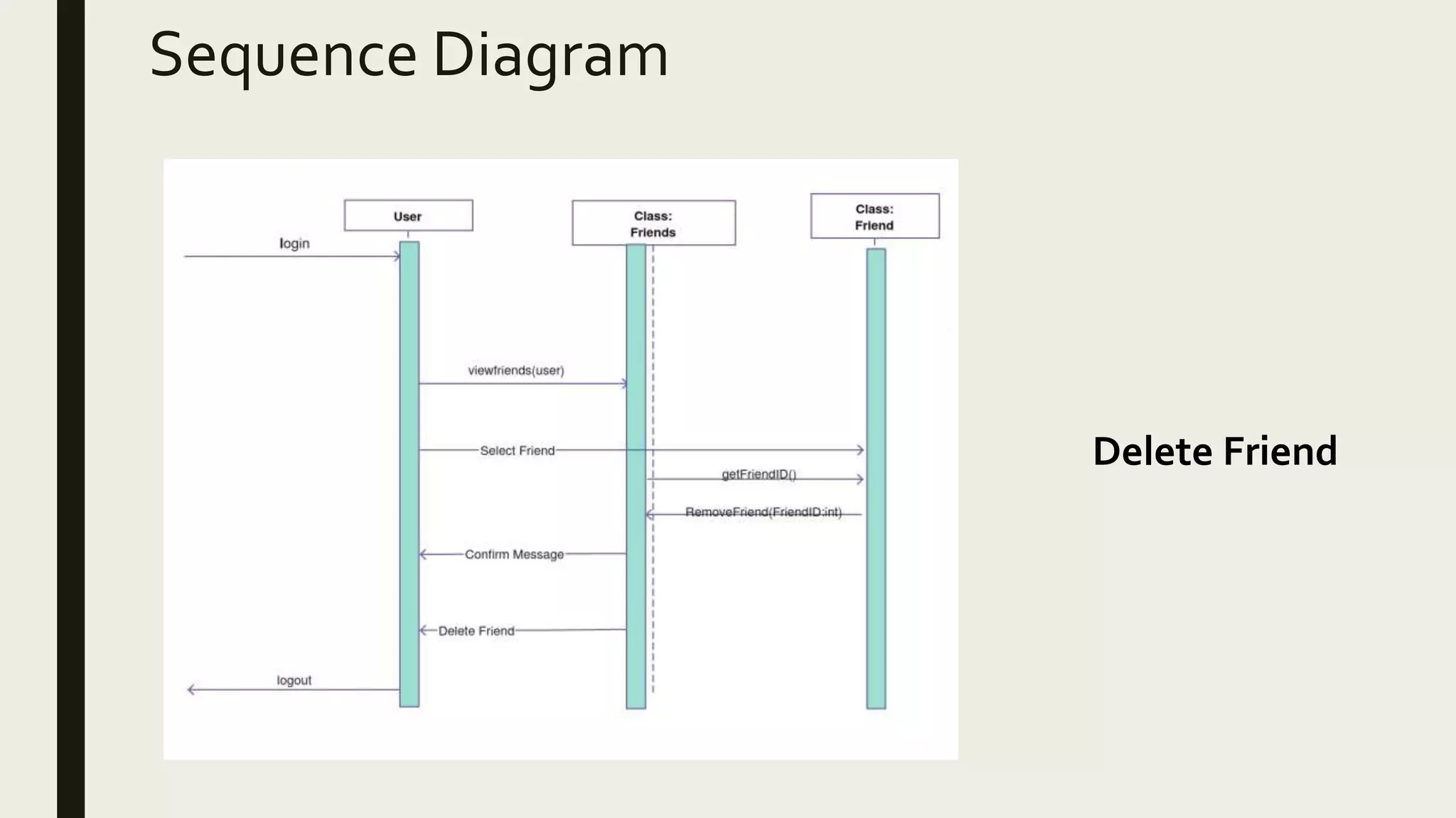 Chat Application - Requirements Analysis & Design | PPTX
