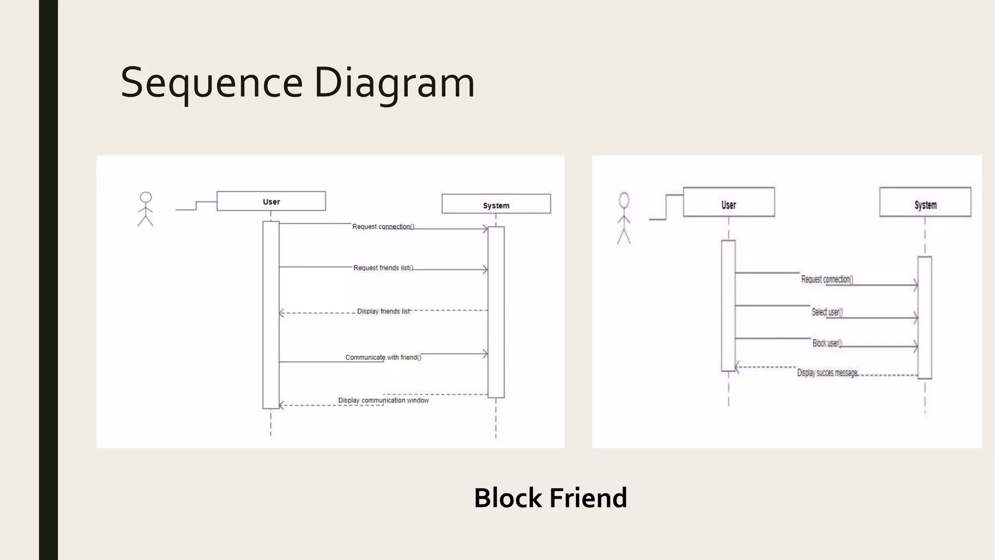 Chat Application - Requirements Analysis & Design | PPTX