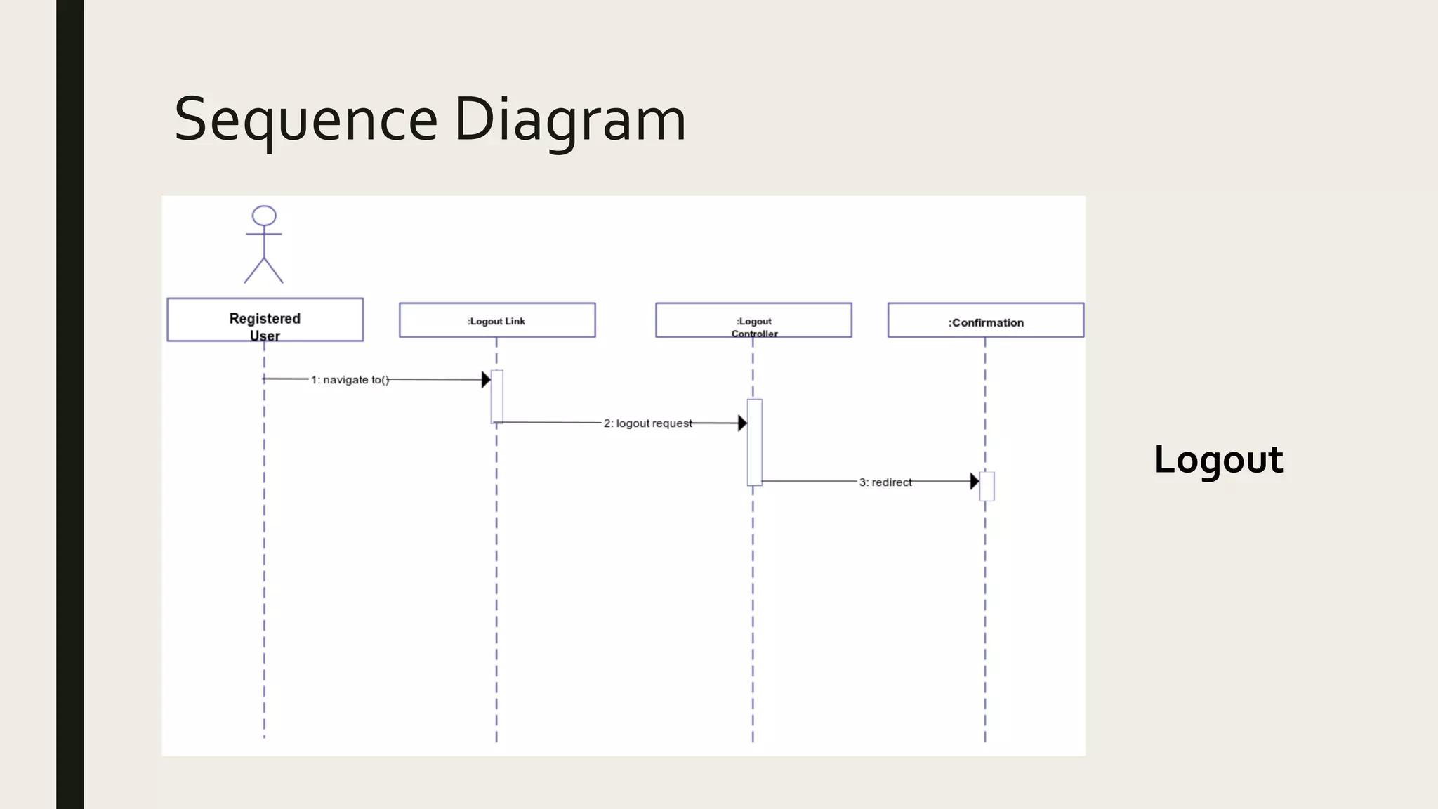 Chat Application - Requirements Analysis & Design | PPTX