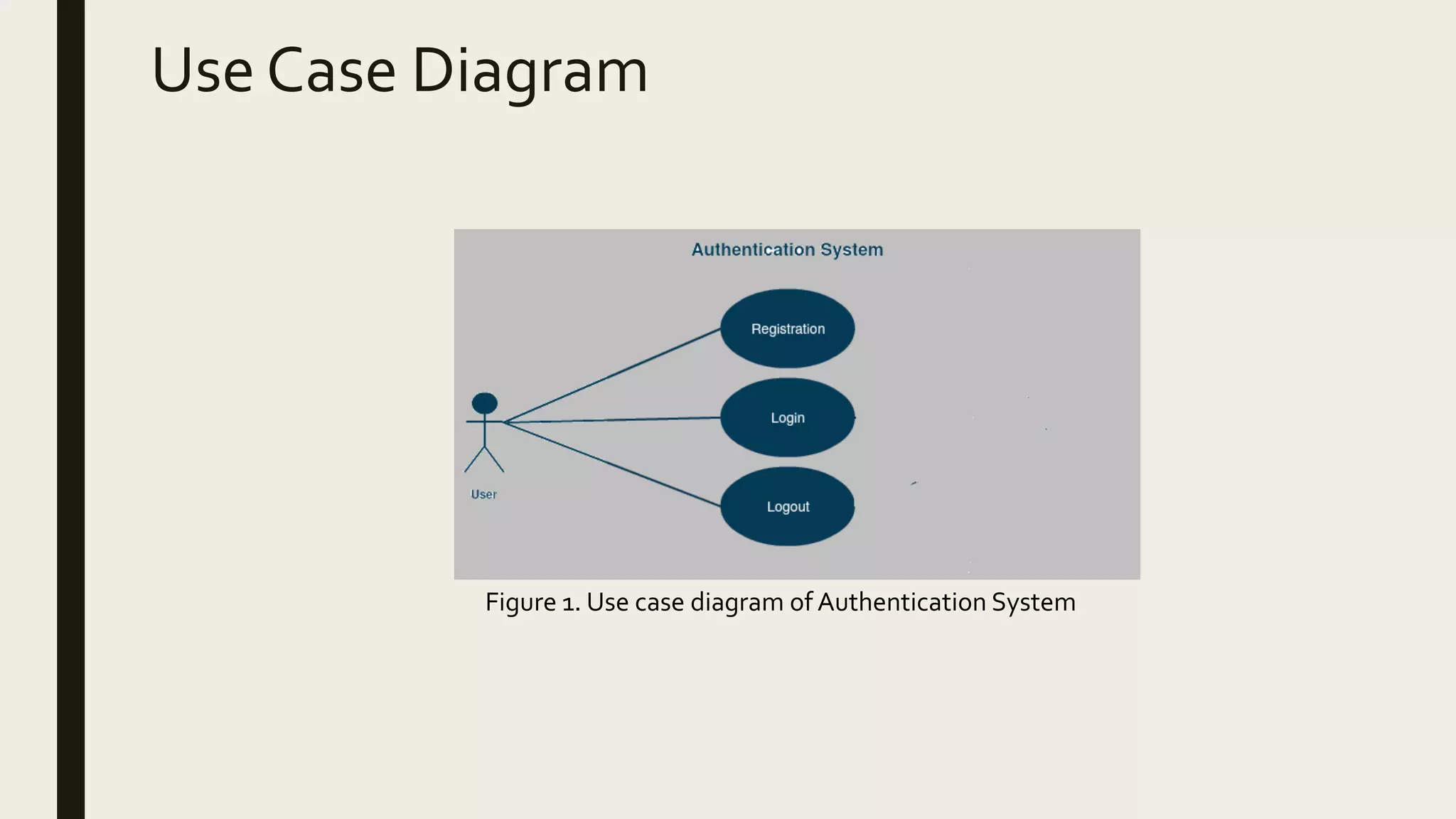 Chat Application - Requirements Analysis & Design | PPTX