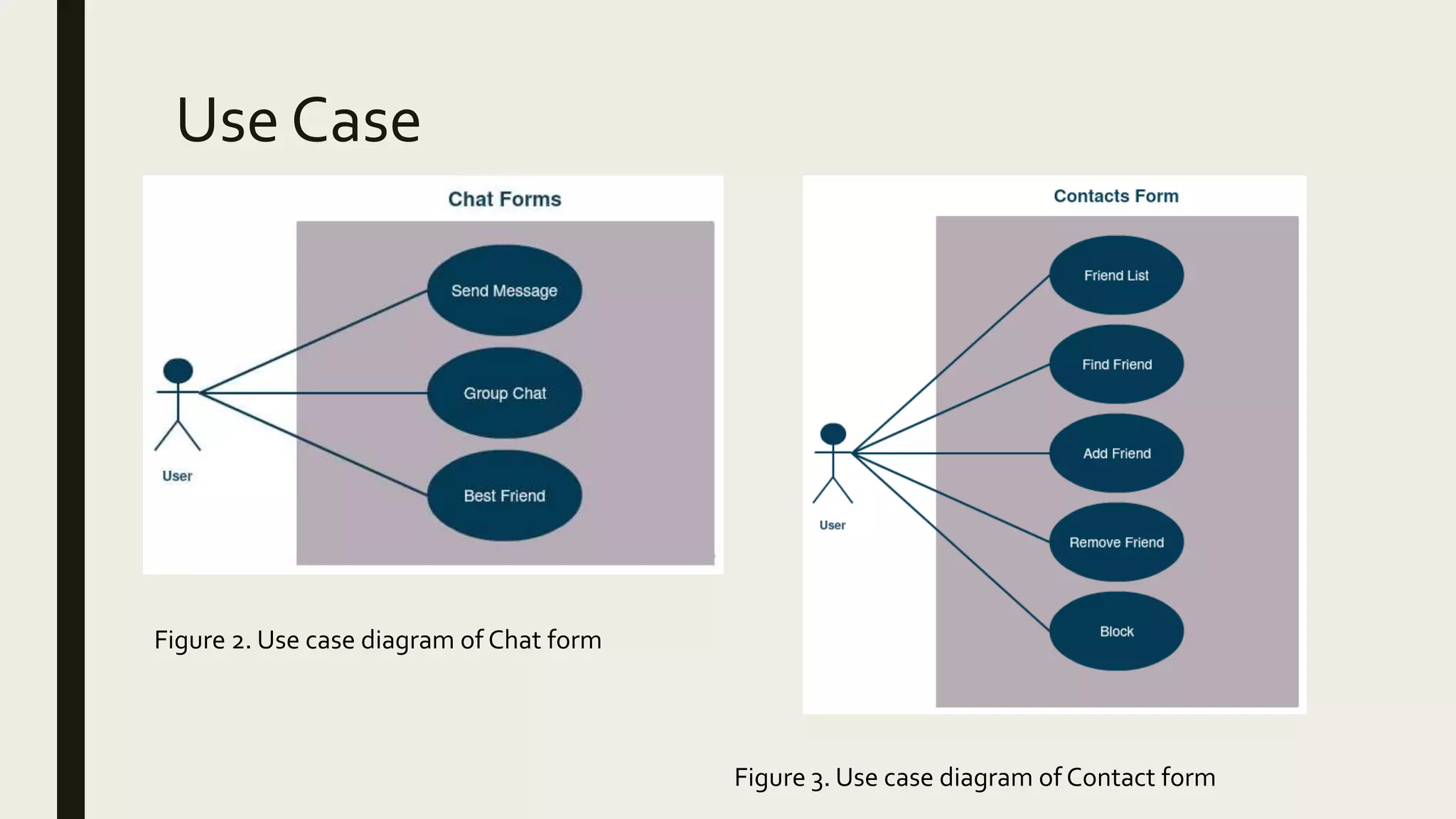 Chat Application - Requirements Analysis & Design | PPTX