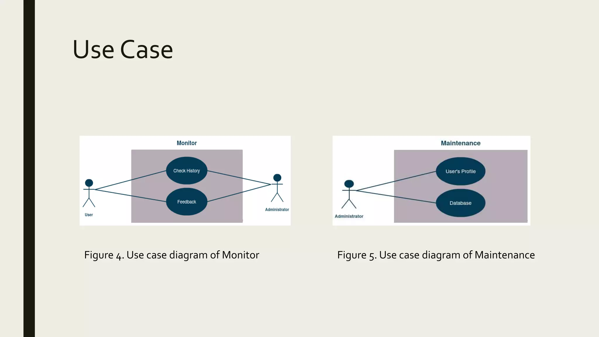 Chat Application - Requirements Analysis & Design | PPTX