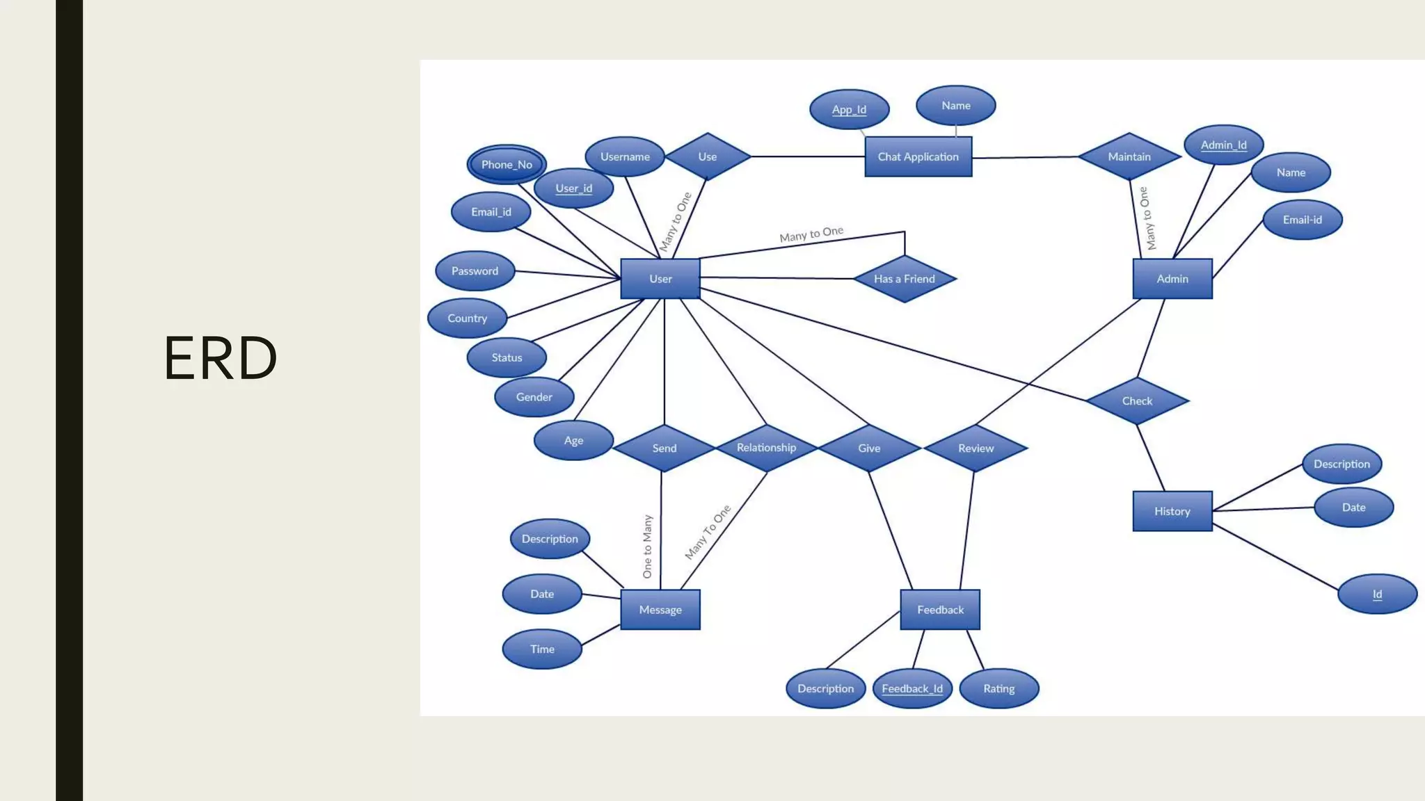 Chat Application - Requirements Analysis & Design | PPTX