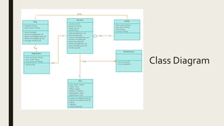 Chat Application - Requirements Analysis & Design | PPTX