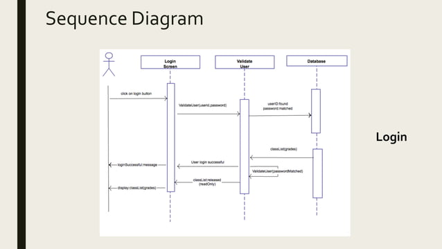 Chat Application - Requirements Analysis & Design | PPTX | Computer ...