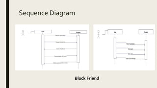 Chat Application - Requirements Analysis & Design | PPTX
