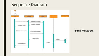 Chat Application - Requirements Analysis & Design | PPTX