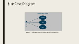 Chat Application - Requirements Analysis & Design | PPTX