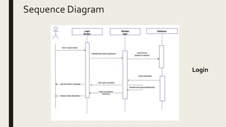 Chat Application - Requirements Analysis & Design | PPT