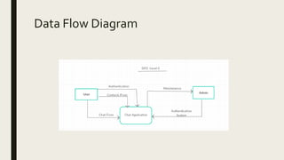 Chat Application - Requirements Analysis & Design | PPT