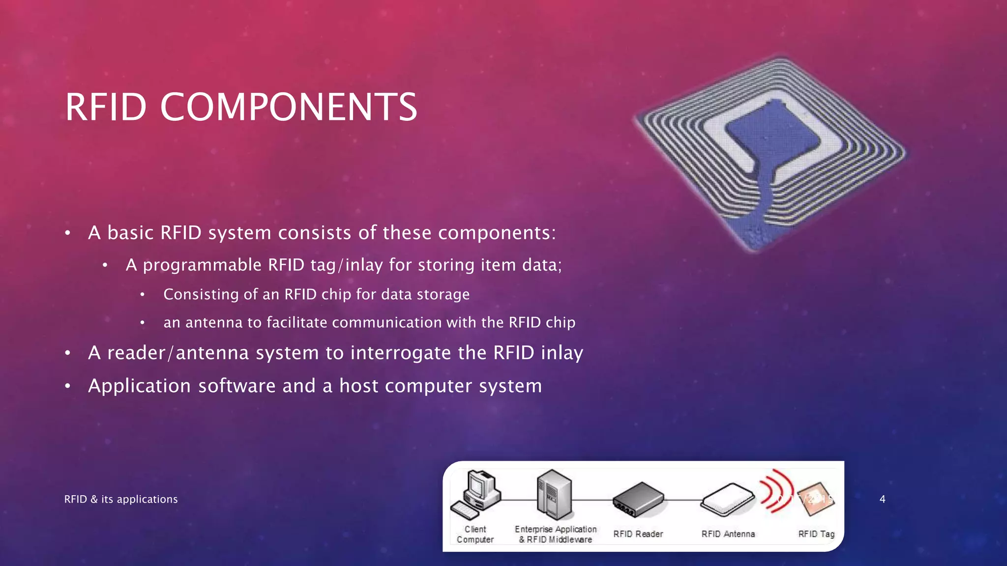 RFID application | PPT