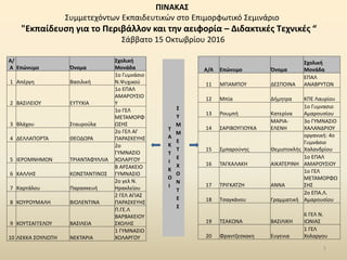 Συμμετεχοντες Εκπαιδευτικοί Σεμινάριο 15 οκτωβριου 2016 | PPSX
